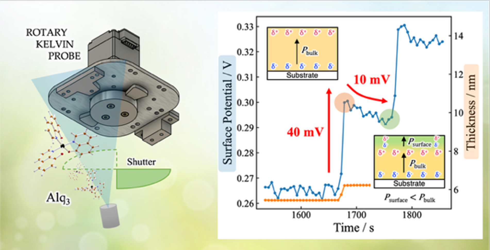 Deposition technology improves OLEDs | Electronics Weekly