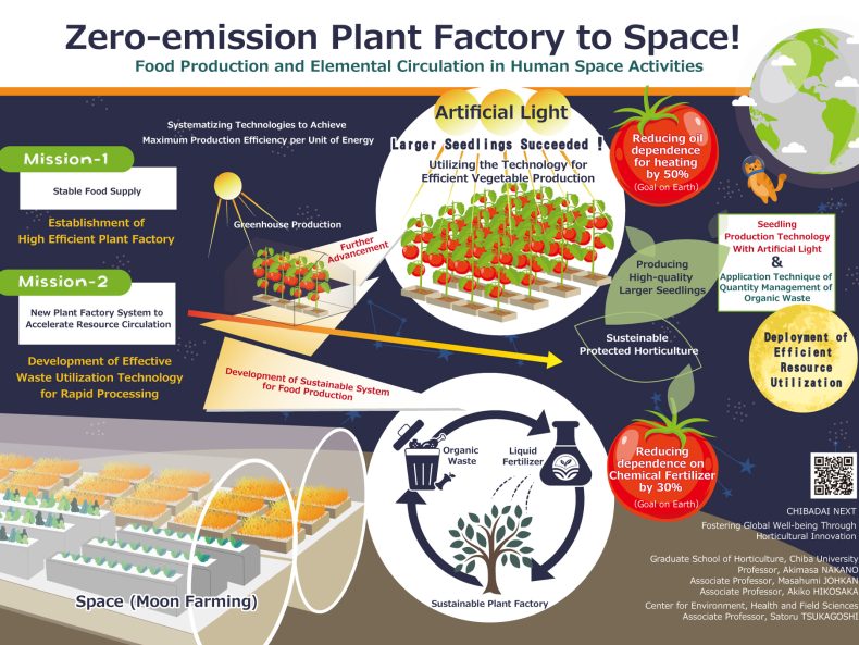 Make ‘Visible’ | CHIBADAI NEXT