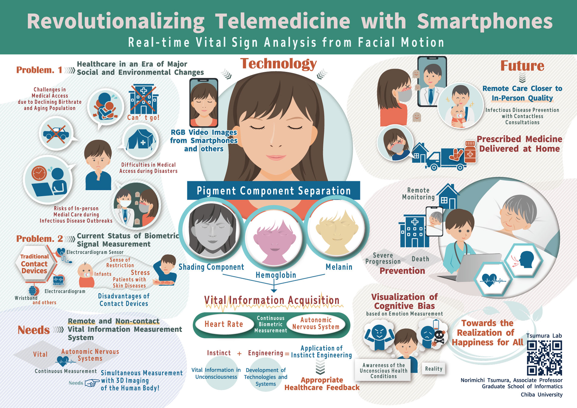 Revolutionalizing Telemedicine with SmartphonesReal-time Vital Sign ...