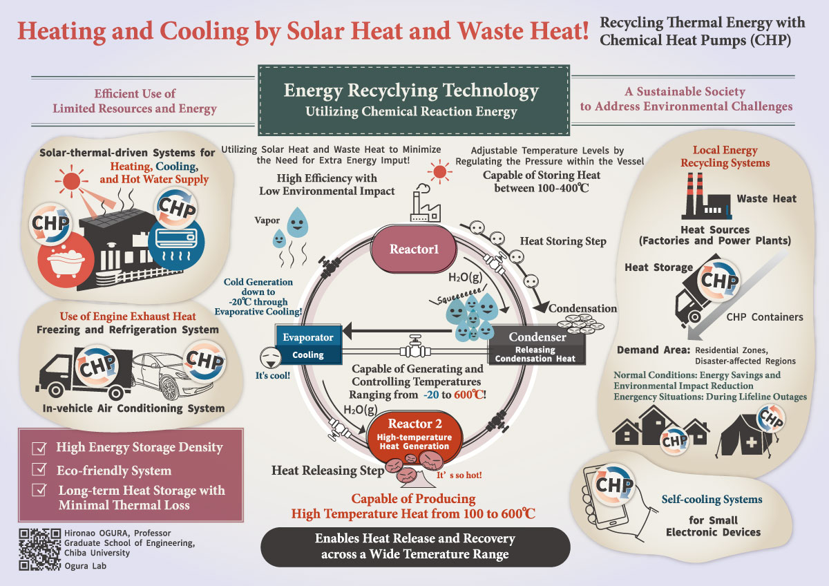 Heating and Cooling by Solar Heat and Waste Heat!Recycling Thermal ...