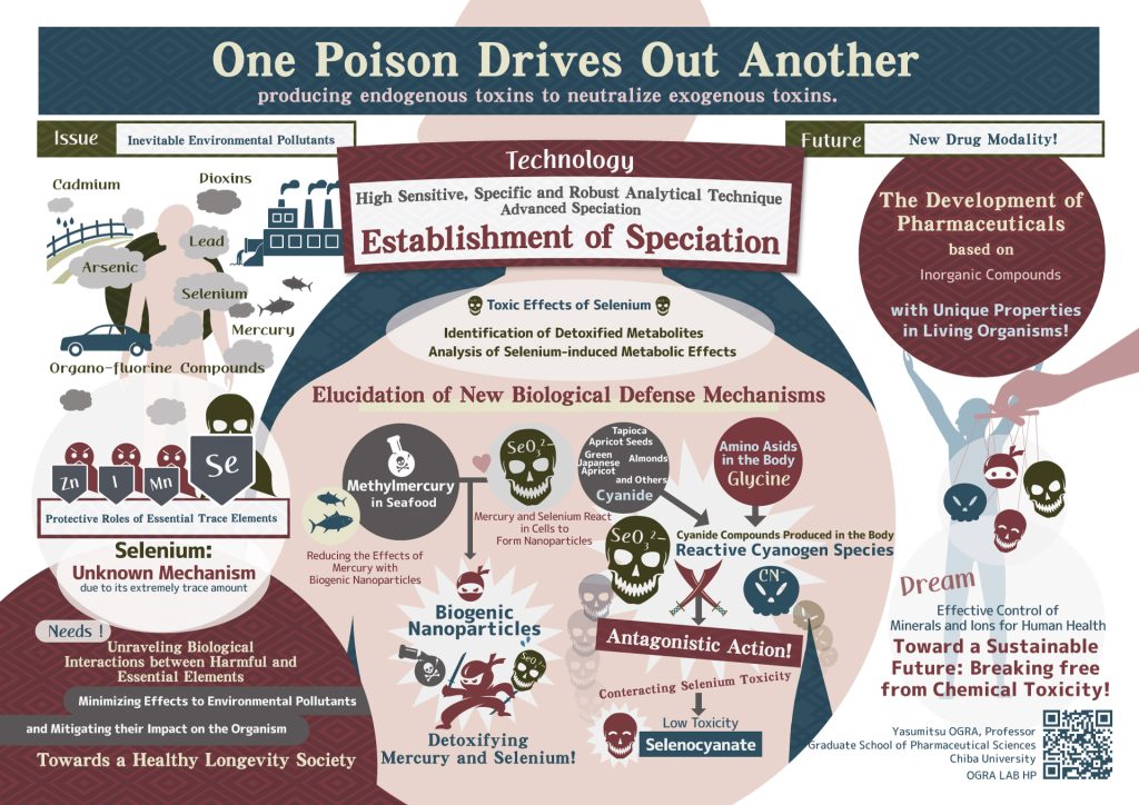 One Poison Drives Out Anotherproducing endogenous toxins to neutralize ...
