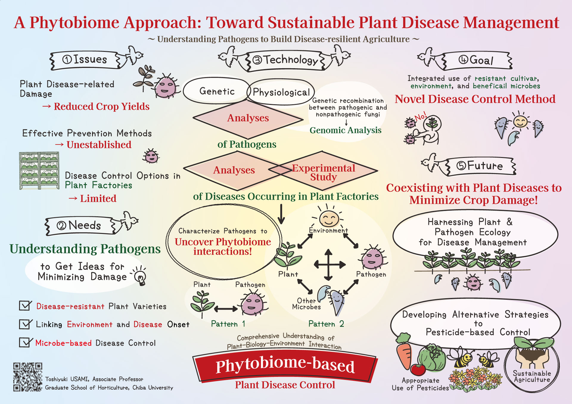 A Phytobiome Approach: Toward Sustainable Plant Disease Management ...